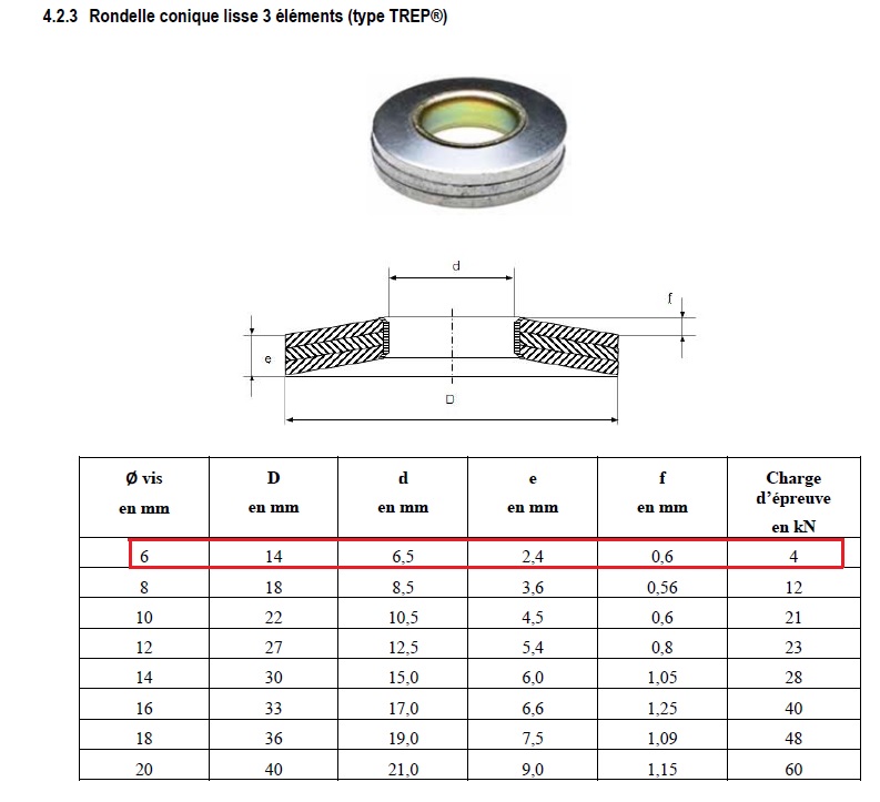 Inquiry: Conical spring washers assembled, 3 elements